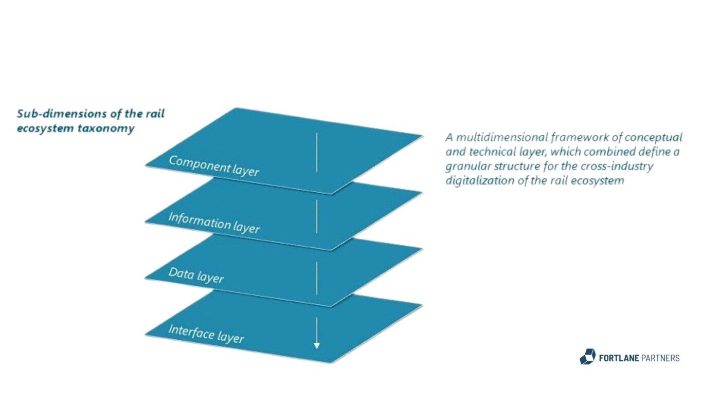 Mastering rail data complexity - Insight